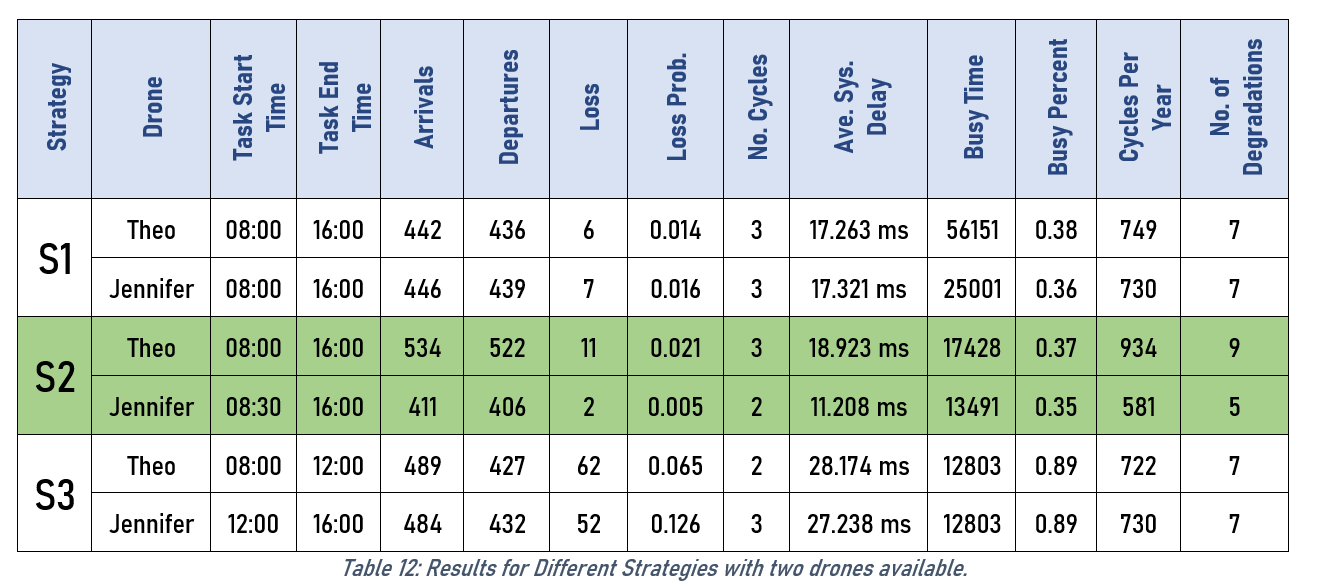 GitHub - sadafekram/Drone-assisted-Communication-System-Simulation