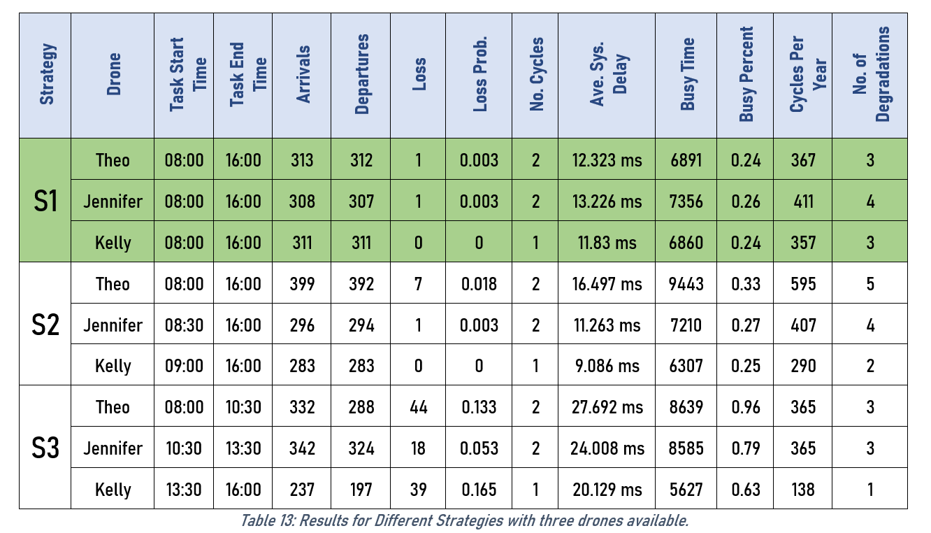 GitHub - sadafekram/Drone-assisted-Communication-System-Simulation
