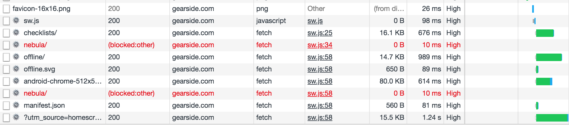 Fetch API in service worker fails on homepage even with domain ...