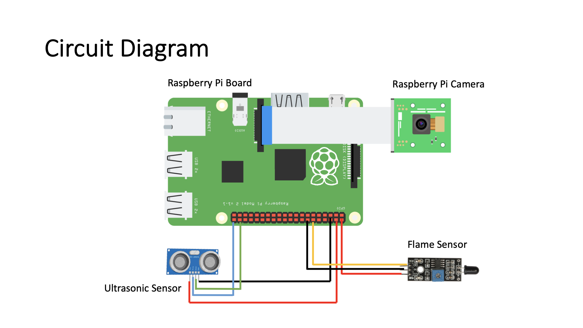 GitHub - imkingofuniverse/IntrusionDetectionAndAlertingSystem