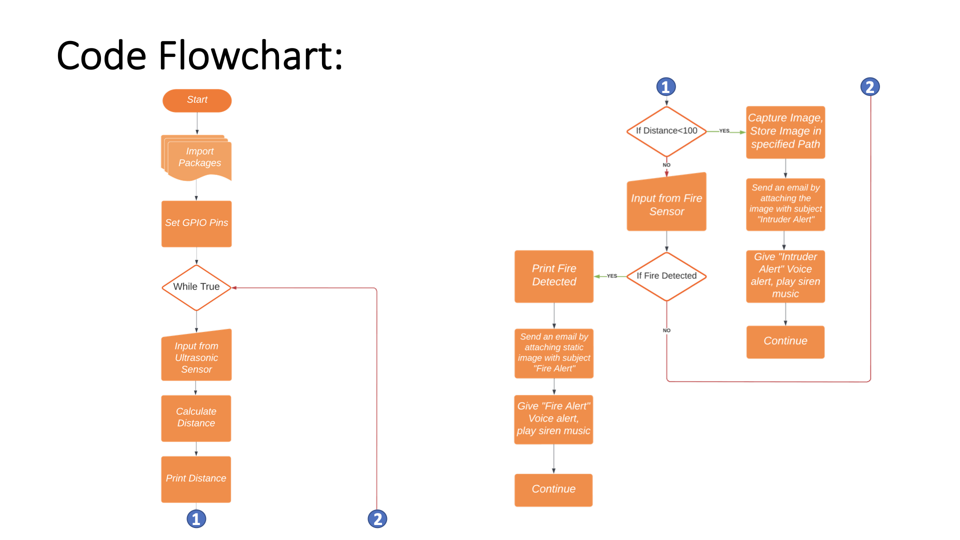 GitHub - imkingofuniverse/IntrusionDetectionAndAlertingSystem