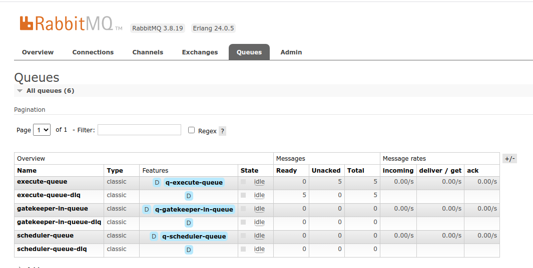 🐛 Jobs get stuck in QUEUED state · Issue #183 · icgc-argo/workflow-management · GitHub