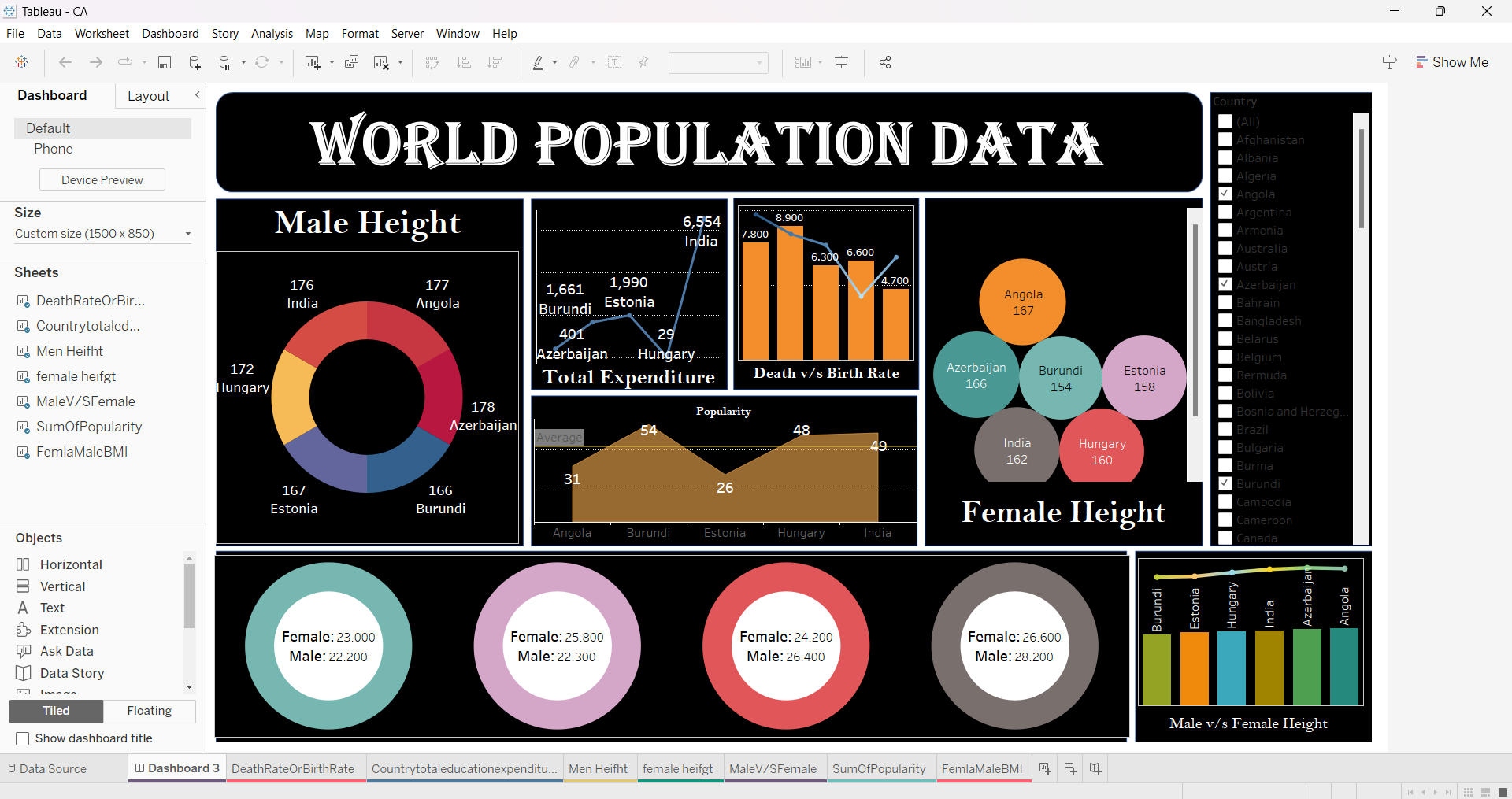 GitHub - Abhinav9026/World-Population-Data-Tableau: This is a project ...