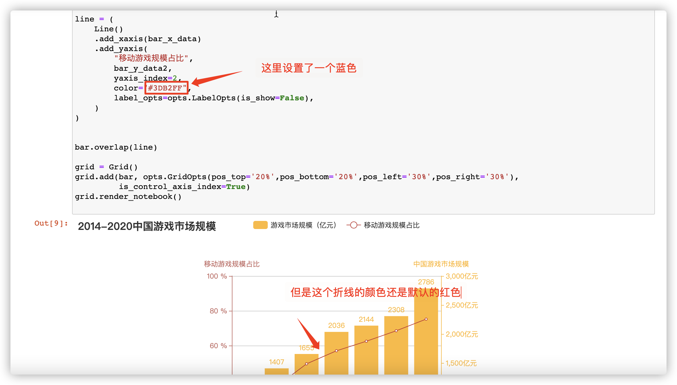使用overlap叠加时「A.overlap(B)」，B图中设置的颜色不生效 · Issue #1920 · pyecharts/pyecharts · GitHub