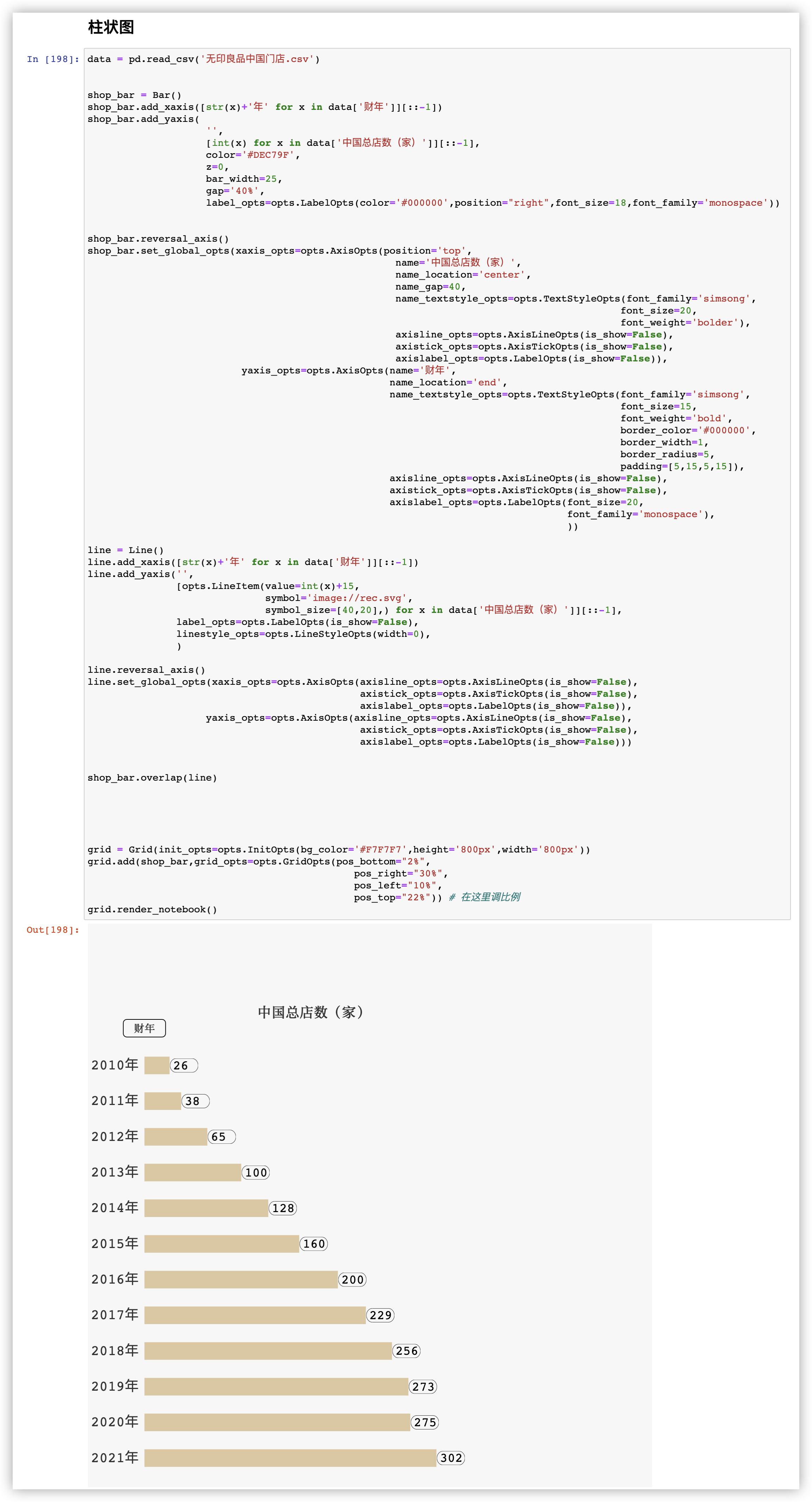 使用Grid图后，第一个加入的图的色彩搭配会影响后面的图 · Issue #1926 · pyecharts/pyecharts · GitHub