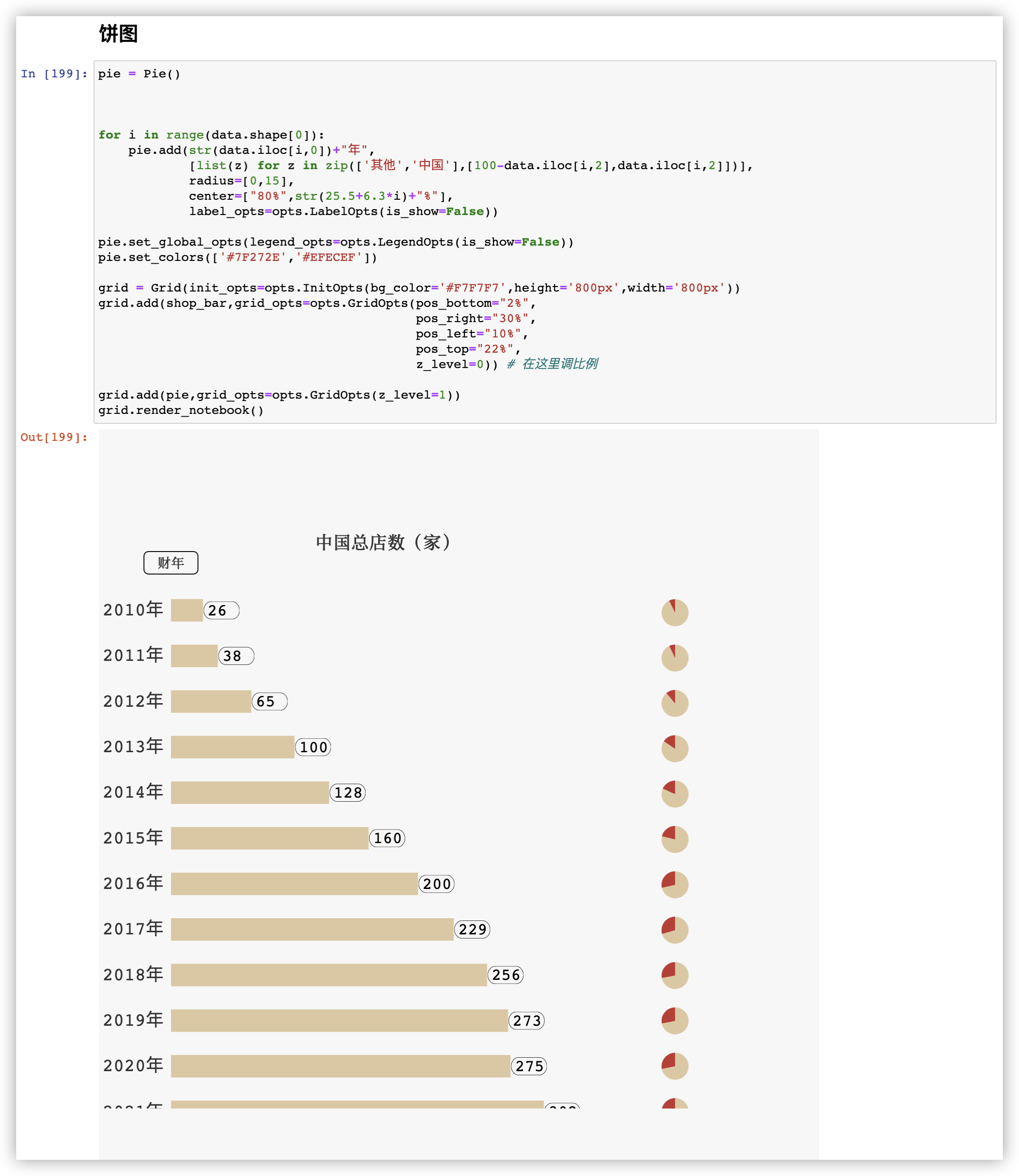 使用Grid图后，第一个加入的图的色彩搭配会影响后面的图 · Issue #1926 · pyecharts/pyecharts · GitHub