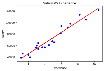 GitHub - WajeehAhmed/Machine-Learning-Templates: This repository ...