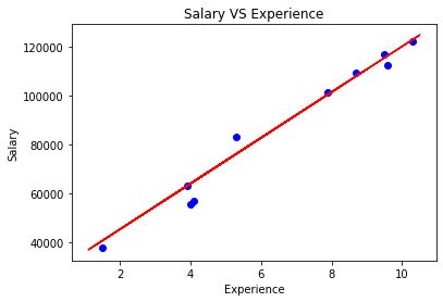 GitHub - WajeehAhmed/Machine-Learning-Templates: This repository ...