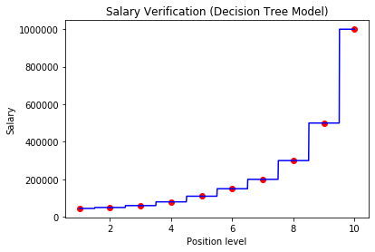 GitHub - WajeehAhmed/Machine-Learning-Templates: This repository ...