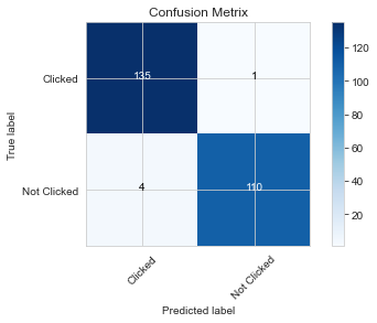 GitHub - WajeehAhmed/Machine-Learning-Templates: This repository ...