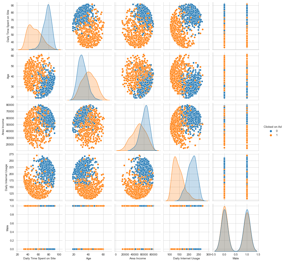 GitHub - WajeehAhmed/Machine-Learning-Templates: This repository ...
