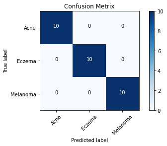 GitHub - WajeehAhmed/Dermatological-Diseases-Classification ...