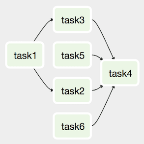 GitHub - BigdataCIST/airflow