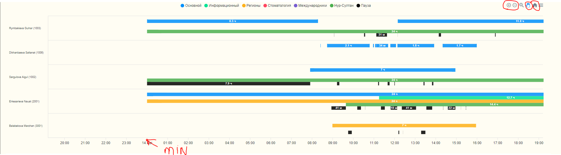 rangeBar xaxis min max doesn't clip off · Issue #2558 · apexcharts/apexcharts.js · GitHub