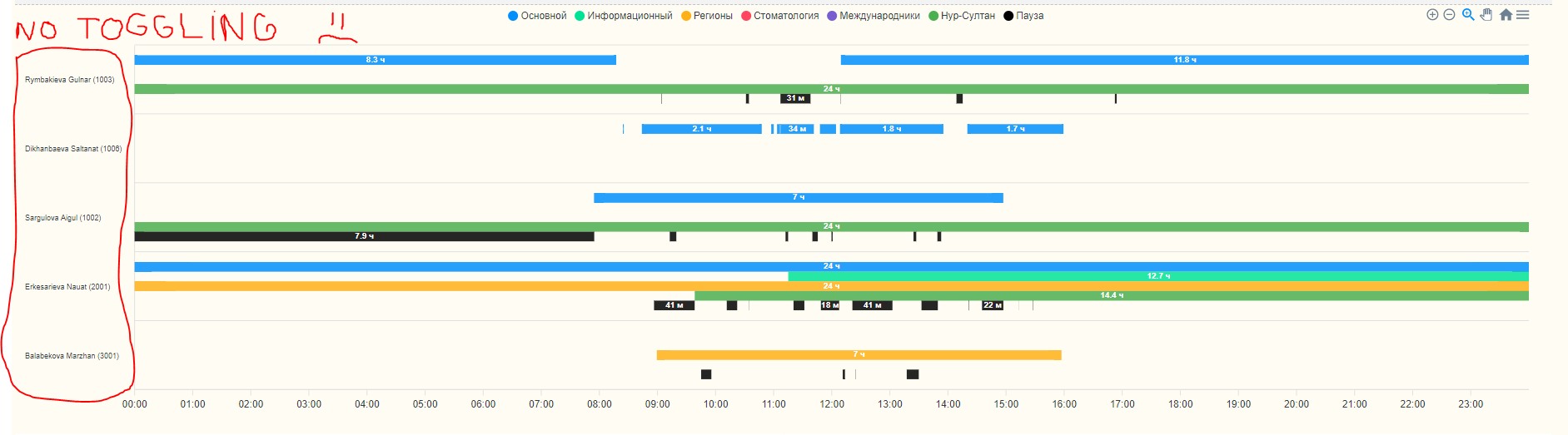 Toggleseries By Yaxis In Rangebar Chart · Issue 2559 · Apexchartsapexchartsjs · Github 
