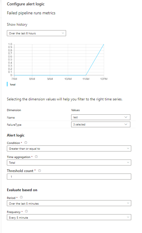 Metric Based Alerts in Azure Data Factory not triggering alert after every failure · Issue ...