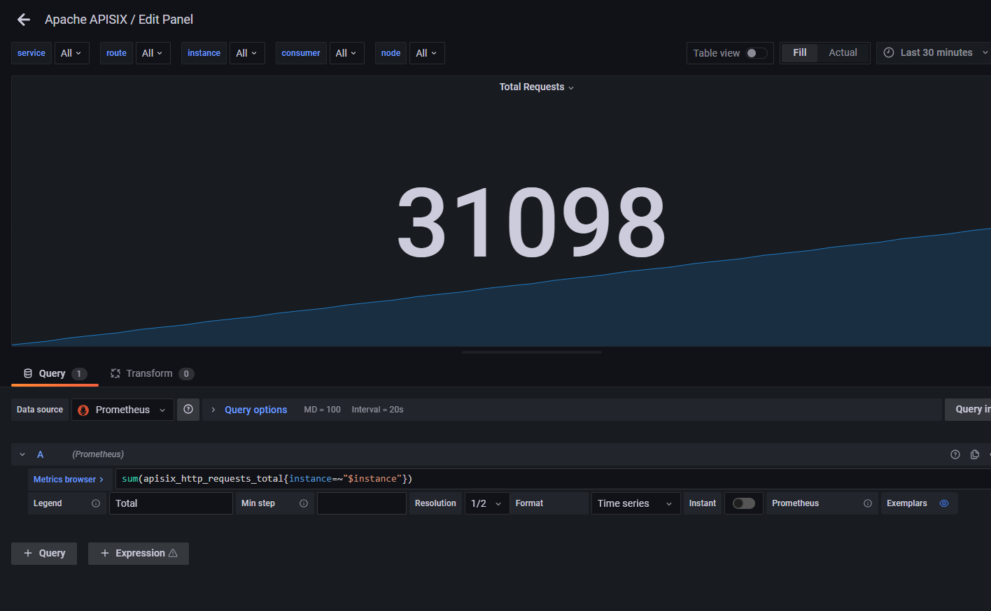 Prometheus Integrating Grafana To Collect Apisix Data Shows Incorrect Number Of Requests · Issue 5235