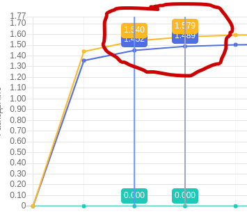Overlay label on top of each other. · Issue #182 · chartjs/chartjs ...