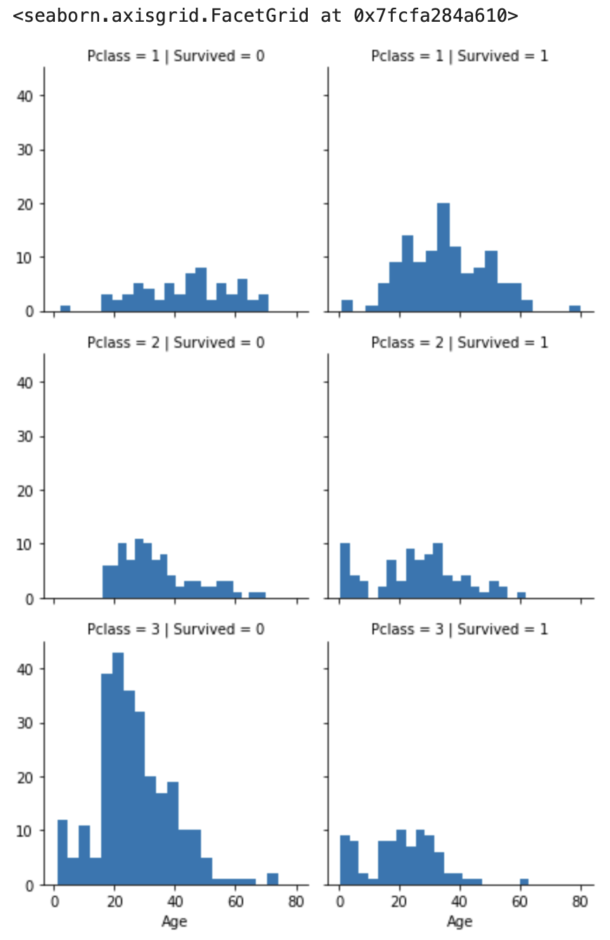 GitHub - qazse45678/Titanic-Survival-Prediction-with-Random-Forest