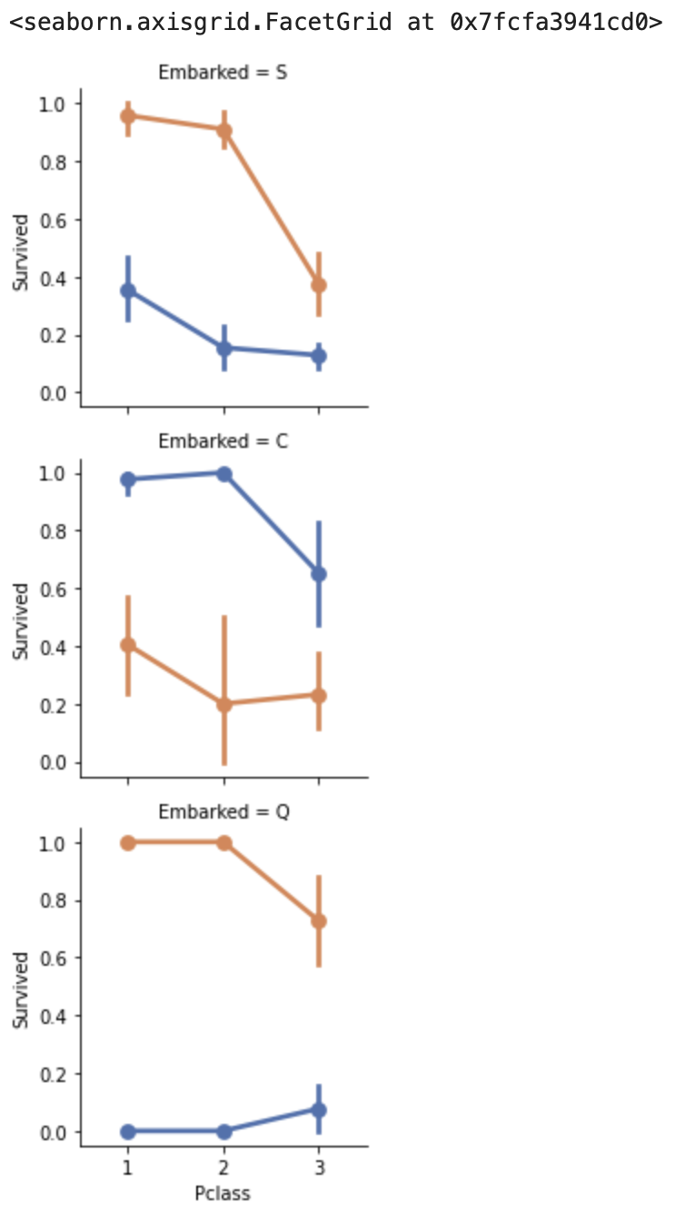 GitHub - qazse45678/Titanic-Survival-Prediction-with-Random-Forest