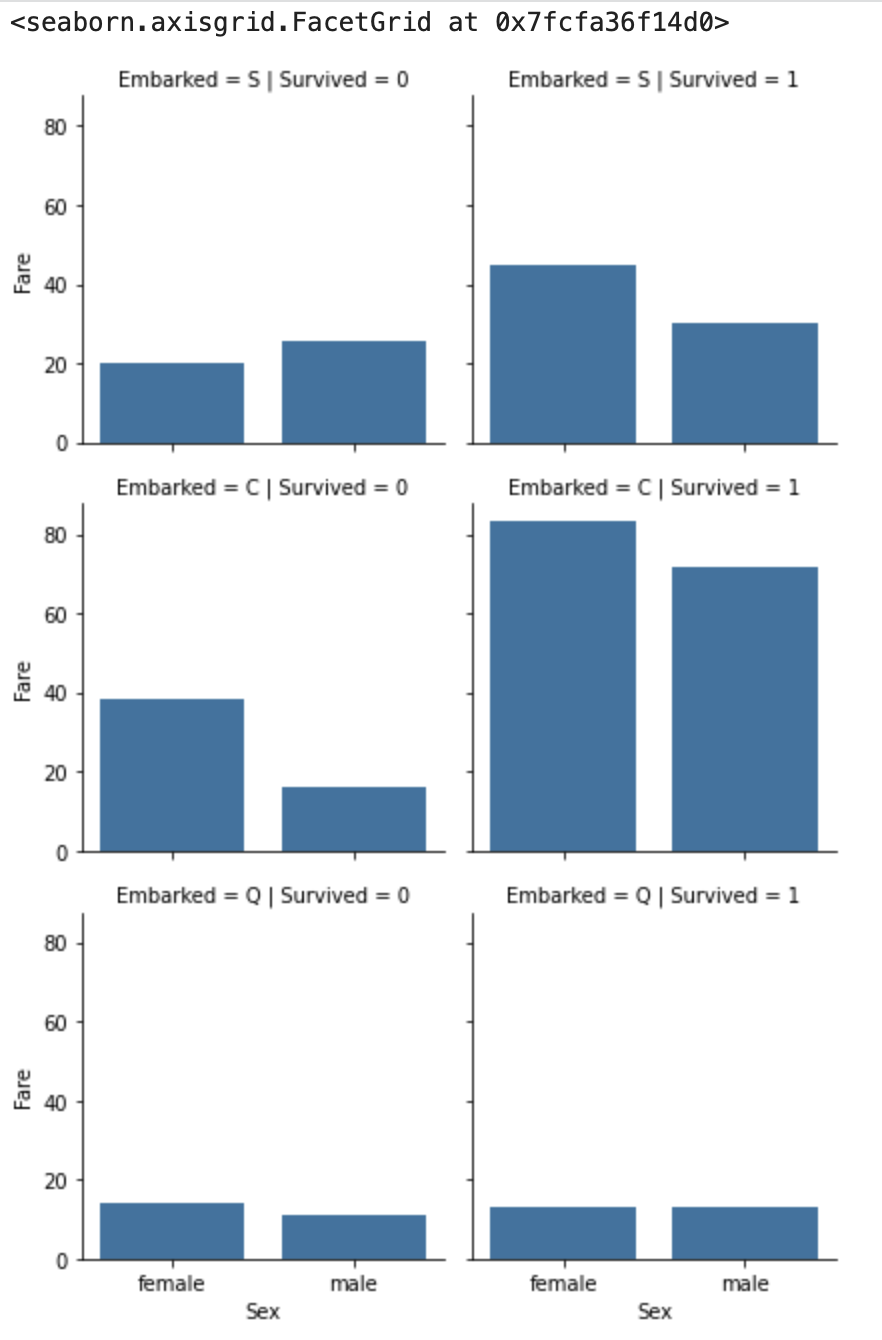 GitHub - qazse45678/Titanic-Survival-Prediction-with-Random-Forest