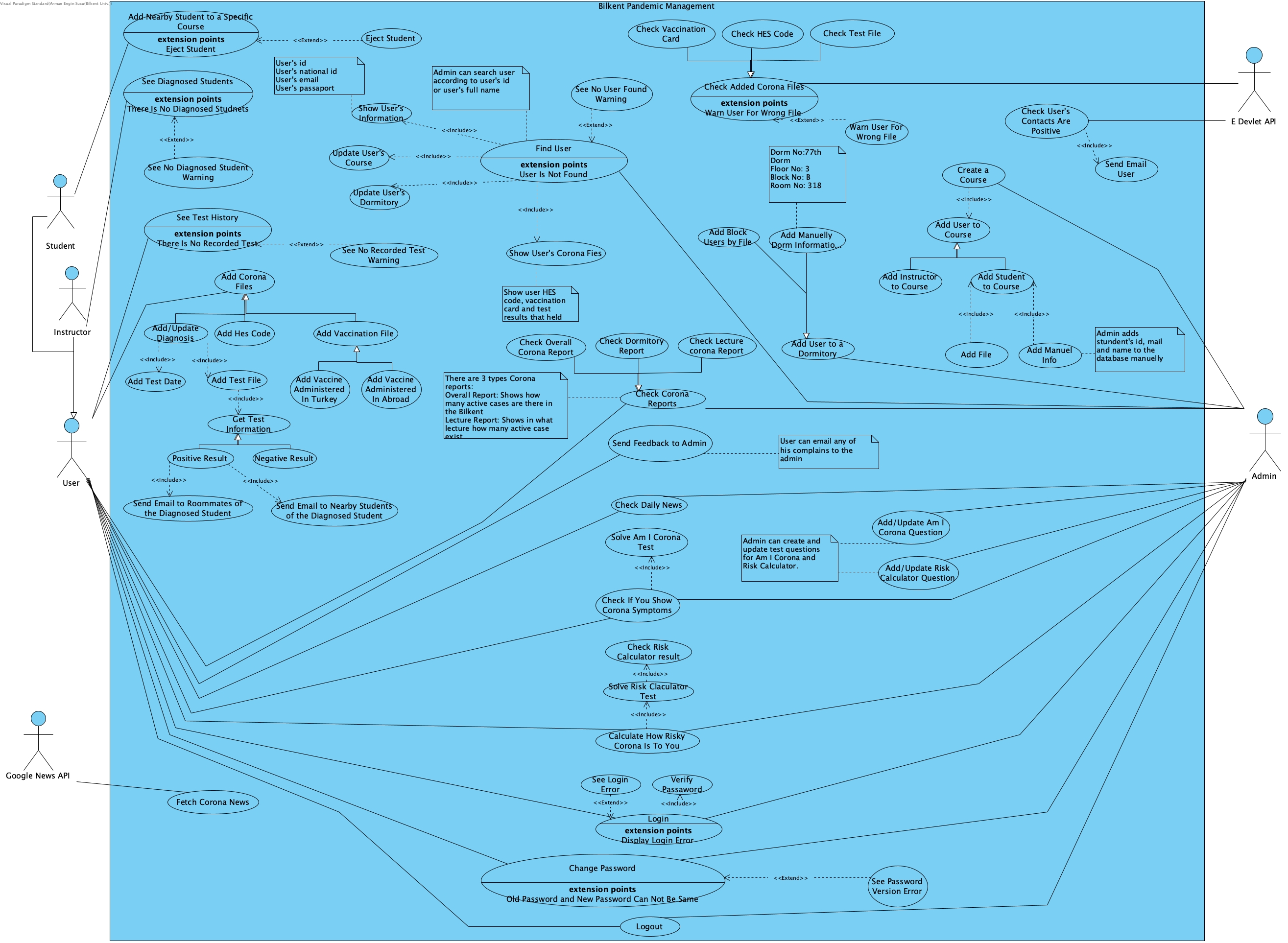 GitHub - armanengin/Bilkent-Pandemic-Manager