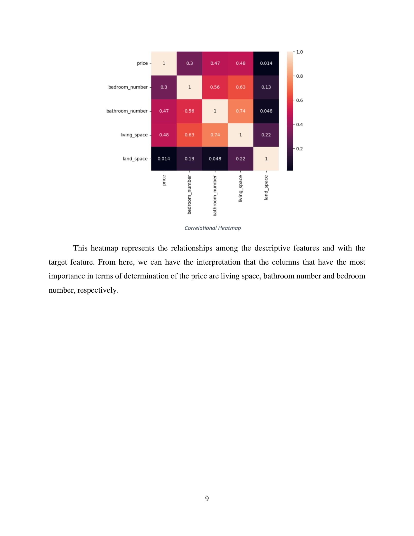 GitHub - yusuferenkaya/ZillowHousePricePredictionSystem: House Price ...