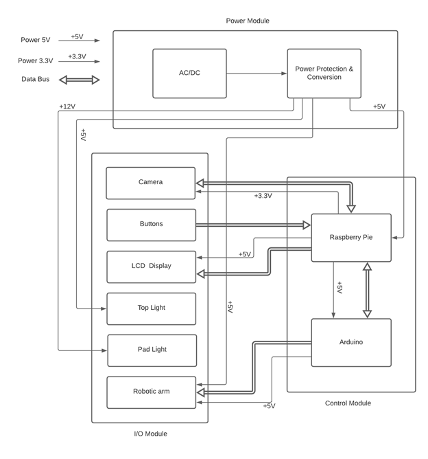 GitHub - M-AlNumair/SortingMachine: Color-based object sorting machine