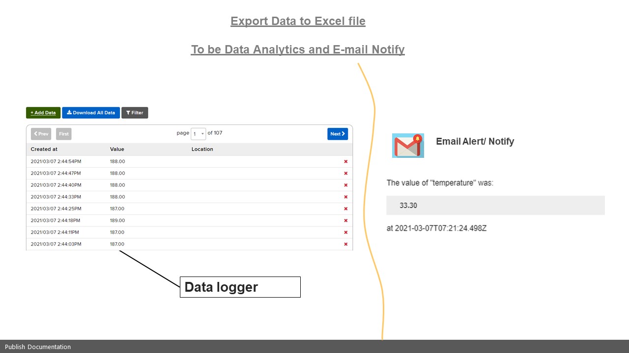 GitHub - smartfarmdiy/Odor_detection_station: Odor measurement ...