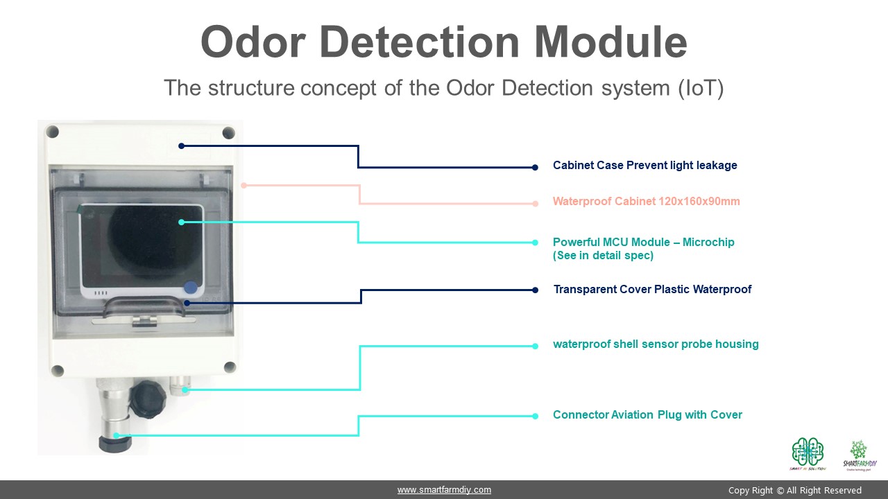 GitHub - smartfarmdiy/Odor_detection_station: Odor measurement inspection system Connected via ...