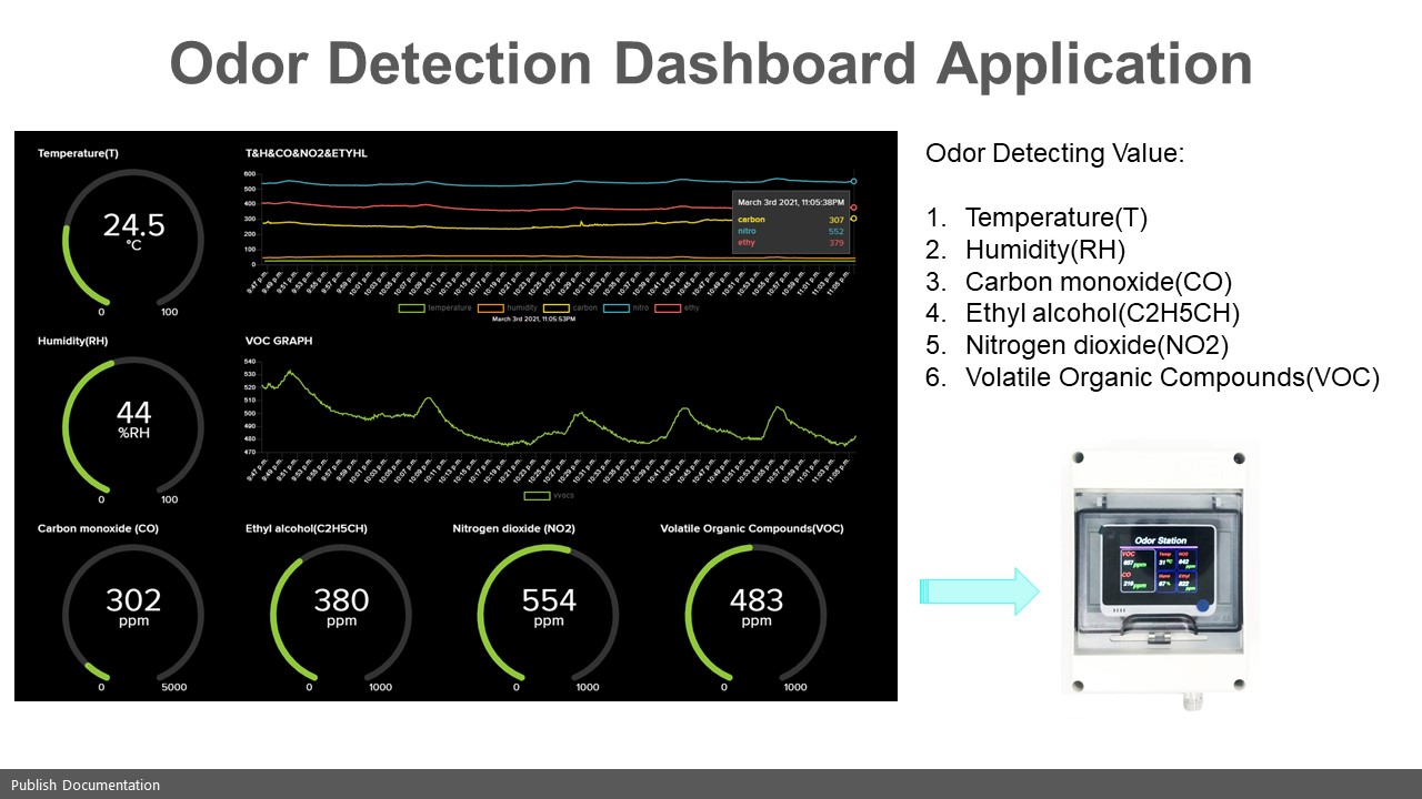 GitHub - smartfarmdiy/Odor_detection_station: Odor measurement ...