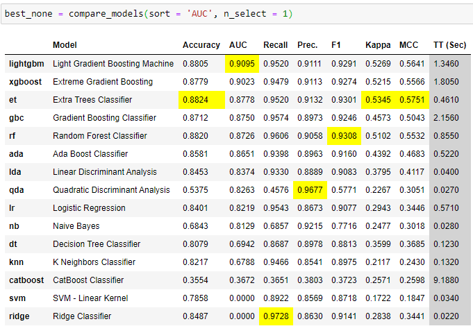 Difference performance metrics in every run with same session_id · Issue #859 · pycaret/pycaret ...