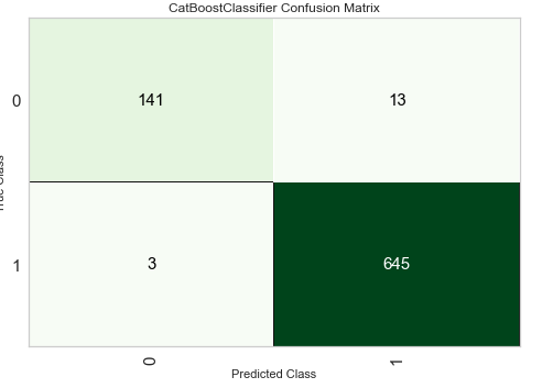 Difference performance metrics in every run with same session_id · Issue #859 · pycaret/pycaret ...