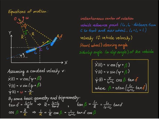 GitHub - Waltberry/Kinematic-Bicycle-Model: A kinematic model is a ...