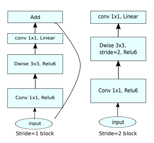 GitHub - khalidtouch/electronic-component-classifier