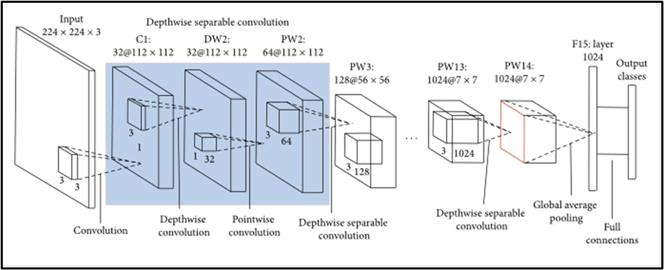 GitHub - khalidtouch/electronic-component-classifier
