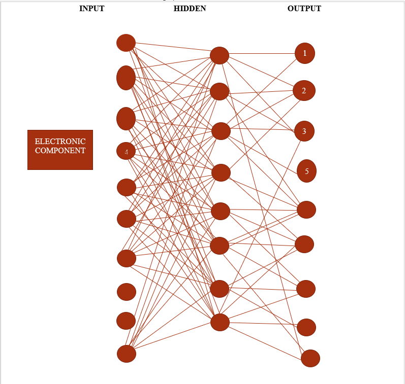 GitHub - khalidtouch/electronic-component-classifier
