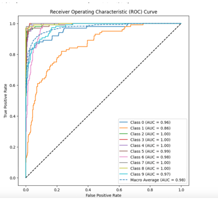GitHub - khalidtouch/electronic-component-classifier