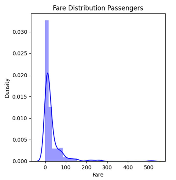 GitHub - Hoda-Osama/TitanicDataset