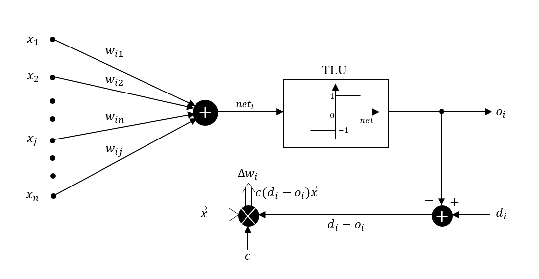 GitHub - kenanismayil/Artificial-Neural-Network: About This repository includes the study of ...