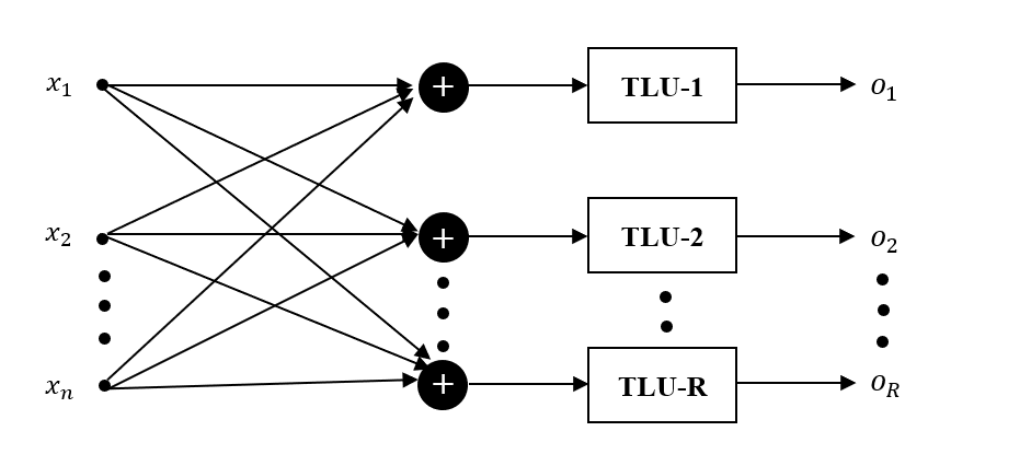 GitHub - kenanismayil/Artificial-Neural-Network: About This repository includes the study of ...