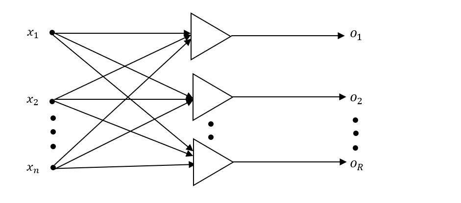 GitHub - kenanismayil/Artificial-Neural-Network: About This repository includes the study of ...