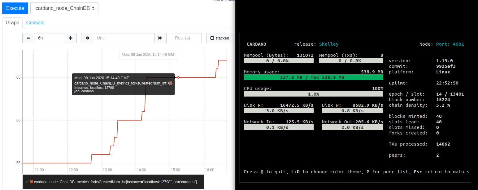 [bug] Mismatch Between Liveview And Metrics On Forks Created · Issue 1212 · Intersectmbo