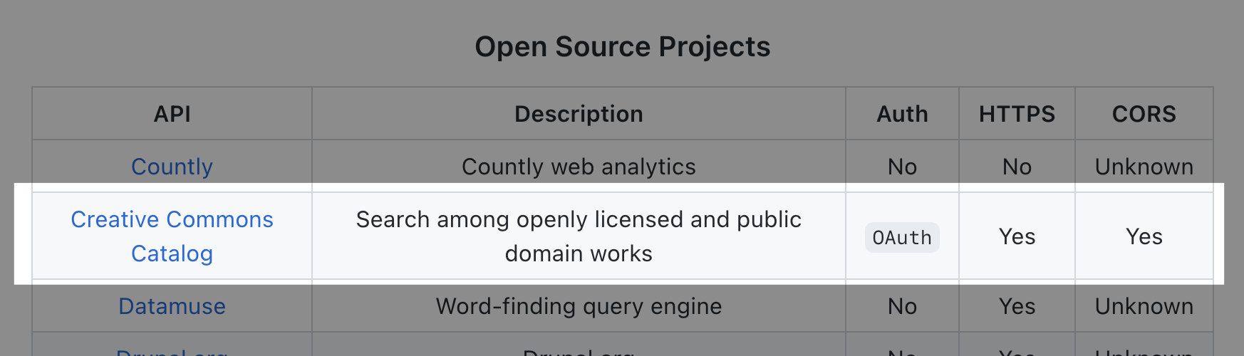 Add Openverse to https://github.com/public-apis/public-apis · Issue #117 · WordPress/openverse ...