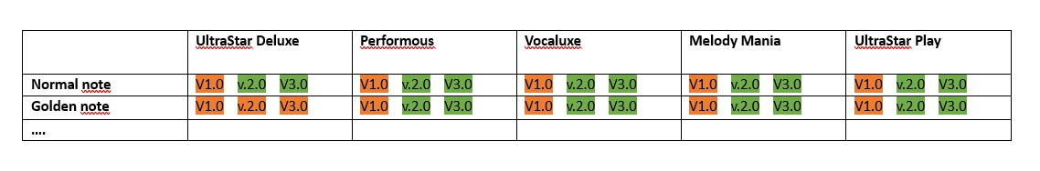[Spec] List the NoteTypes · Issue #8 · UltraStar-Deluxe/format · GitHub