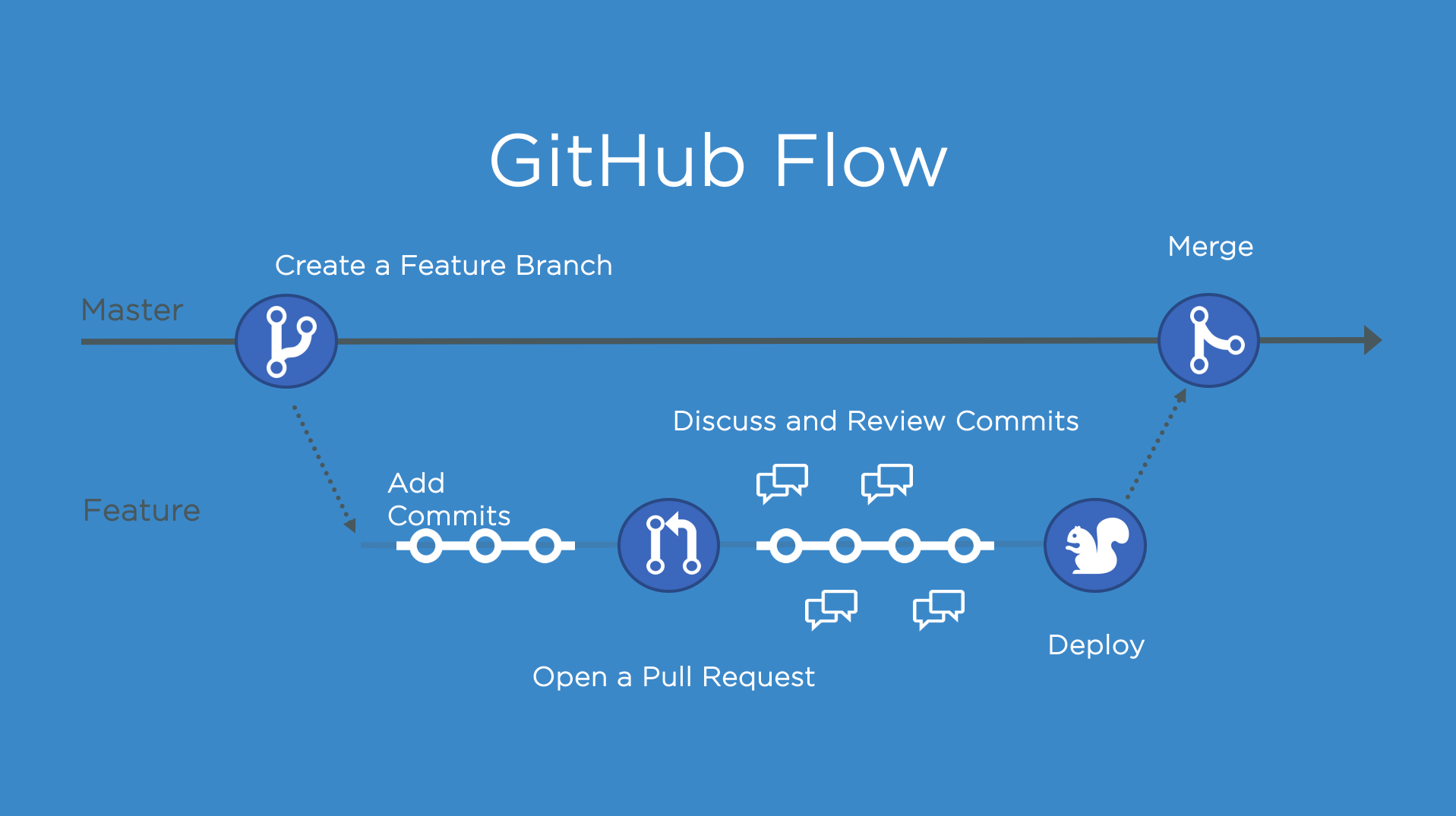 Github Pull Request Review In Visual Studio - Image to u Github Pull Request Review In Visual Studio - Image to u