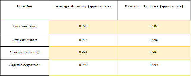 GitHub - World-of-Python-and-R/Bank-Note-Authentication
