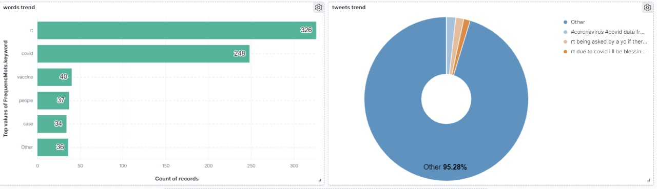GitHub - aimad1234/tweets_analysis-NLP: big data tweets