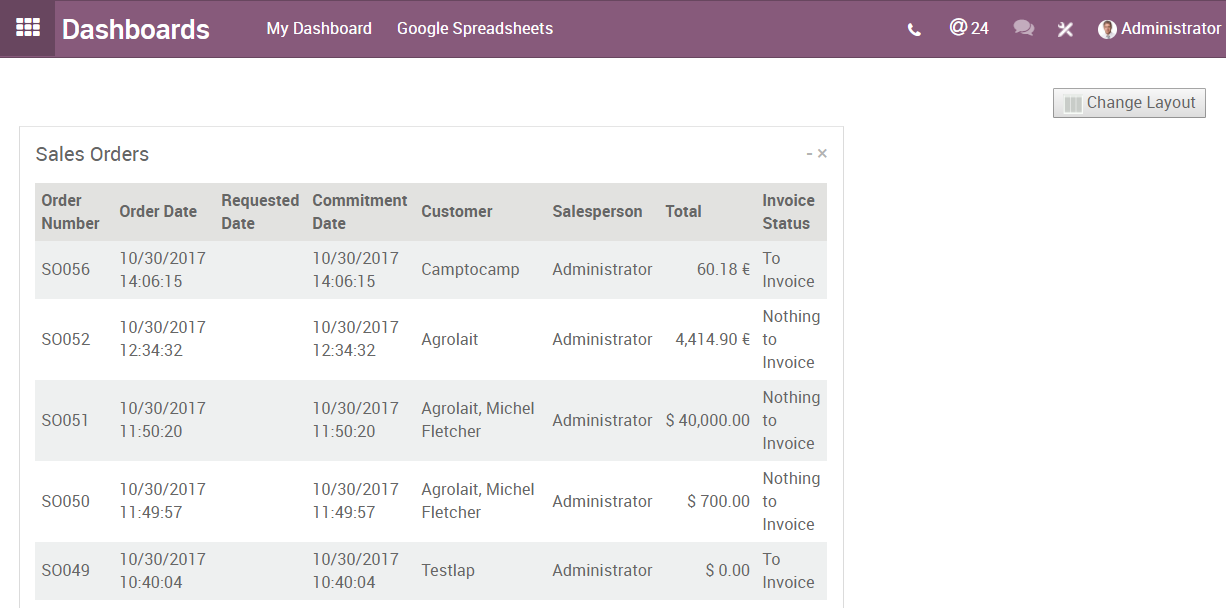 Js Error Webassetsbackendjs2441 When Adding Custum Pivot View To