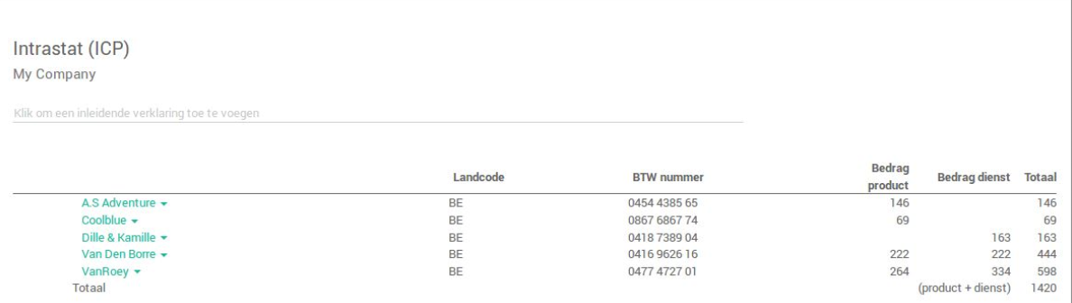 l10n_nl: ICP report improvements for master · Issue #23394 · odoo/odoo · GitHub